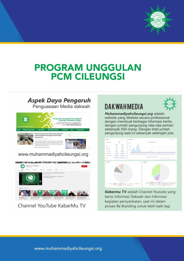Profil PCM Cileungsi Tahun 2021 .pdf