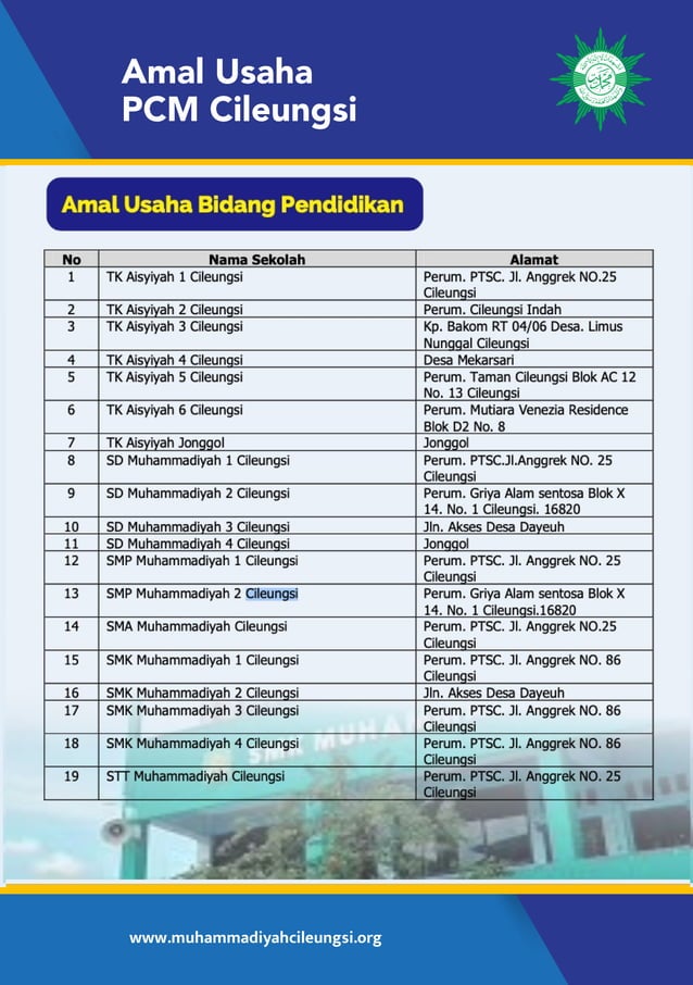 Profil PCM Cileungsi Tahun 2021 .pdf