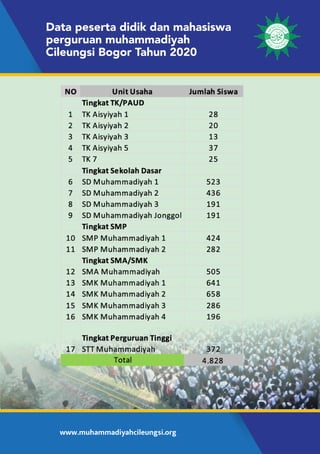Profil PCM Cileungsi Tahun 2021 .pdf