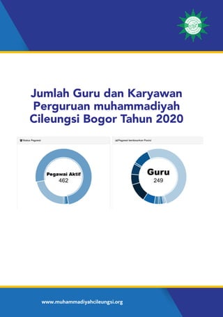 Profil PCM Cileungsi Tahun 2021 .pdf
