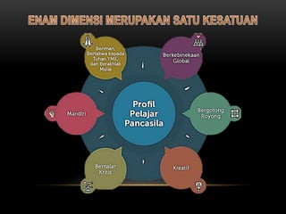 PROFIL PELAJAR PANCASILA.pptx