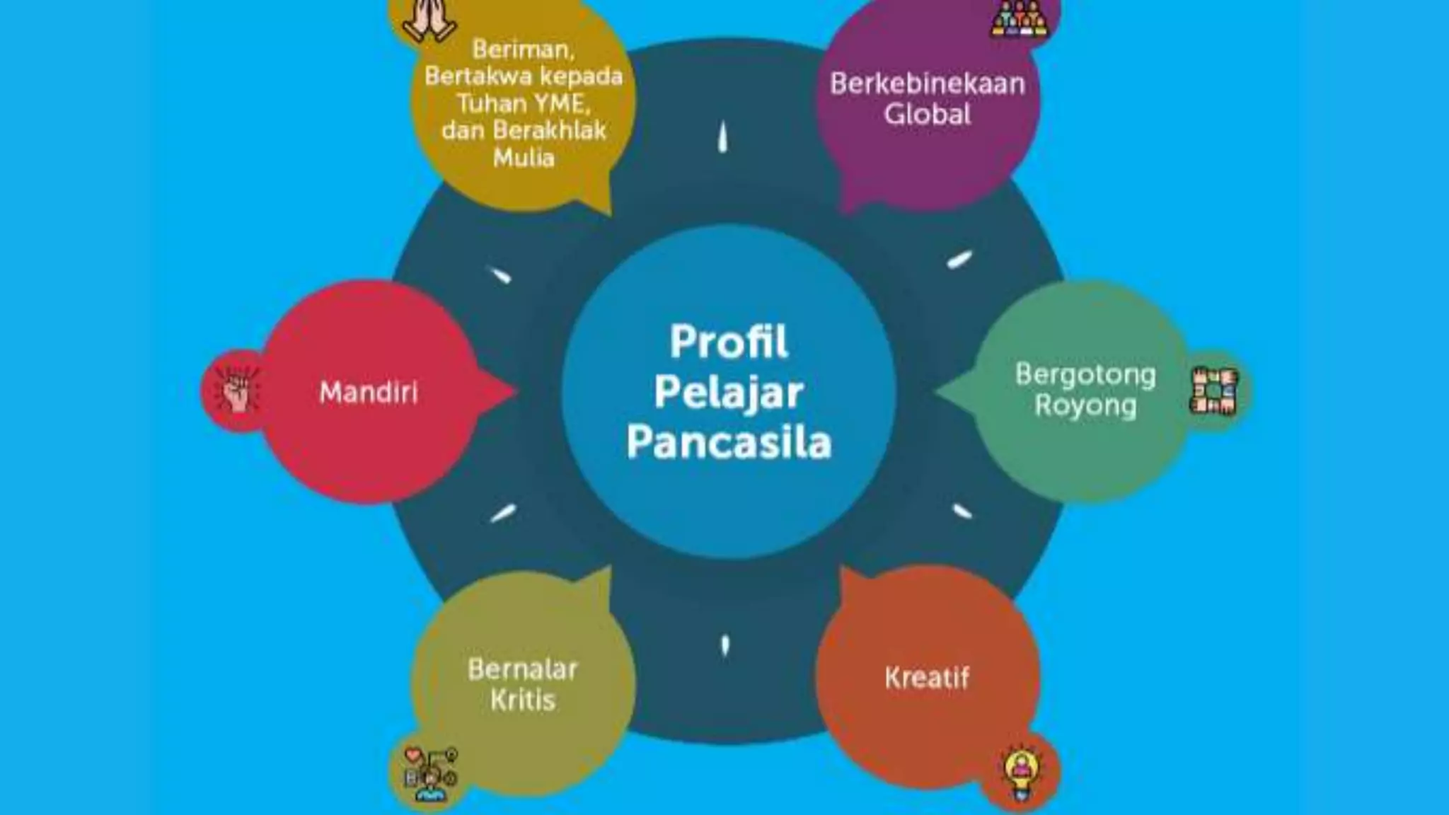 Profil Pelajar Pancasila.pptx