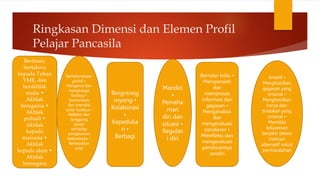 PROFIL PELAJAR PANCASILA. PPT.pptx