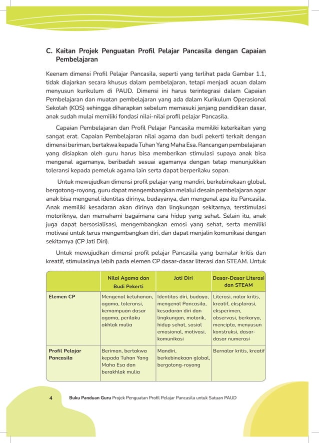 Profil Pelajar Pancasila-PAUD.pdf