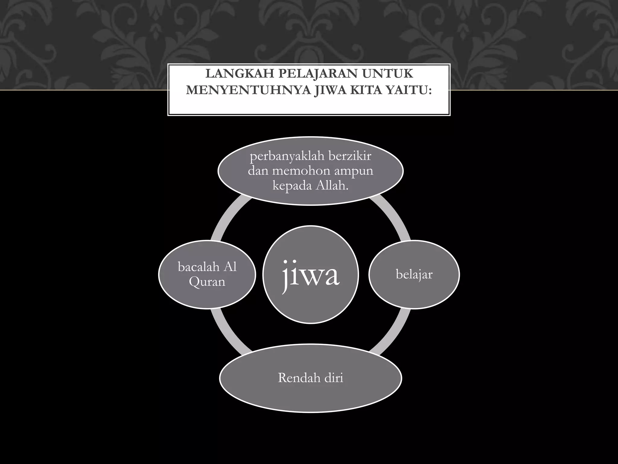 Profil pelajar pancasila Bangun lah jiwa dan raganya.pptx