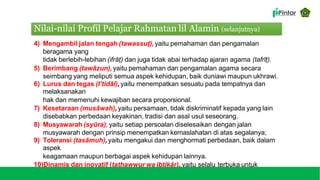 PROFIL PELAJAR PANCASILA DAN PELAJAR RAHMATAN LIL ALAMIN.pptx
