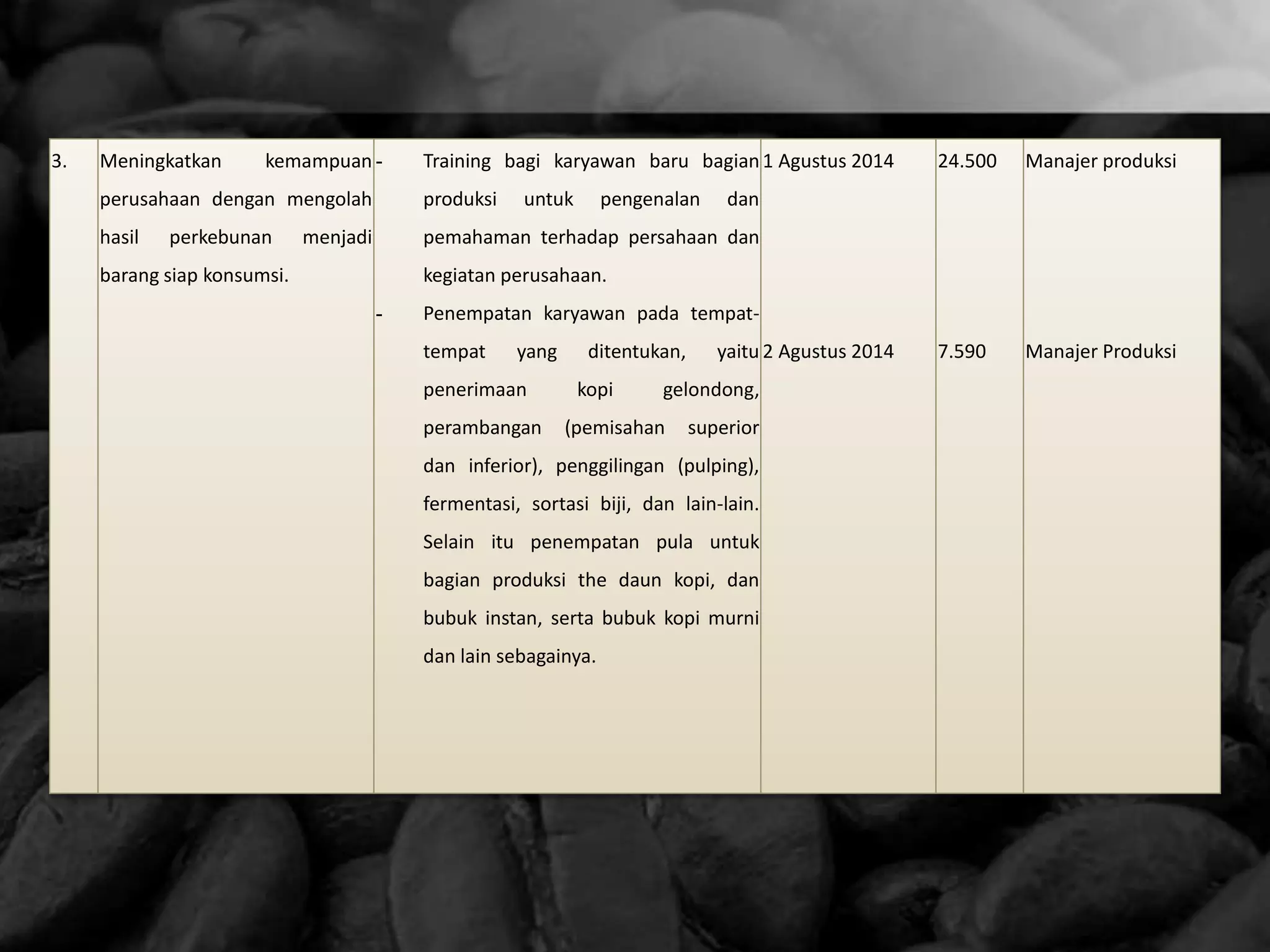 CONTOH RANCANGAN USAHA | PPTX