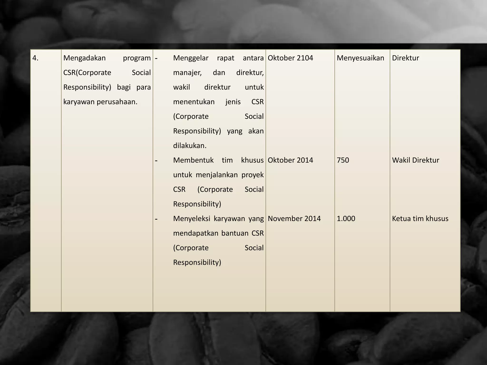 CONTOH RANCANGAN USAHA | PPT