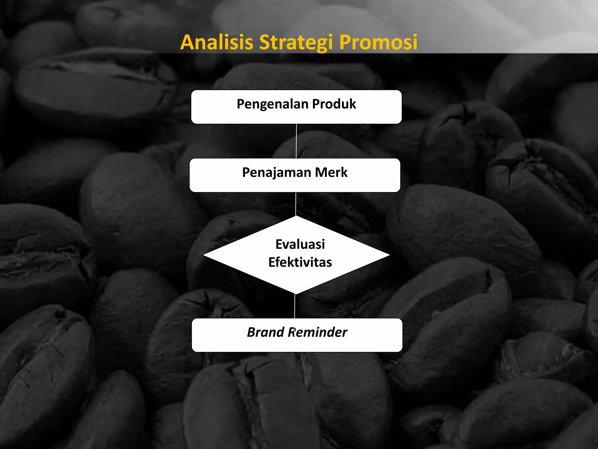 CONTOH RANCANGAN USAHA | PPT