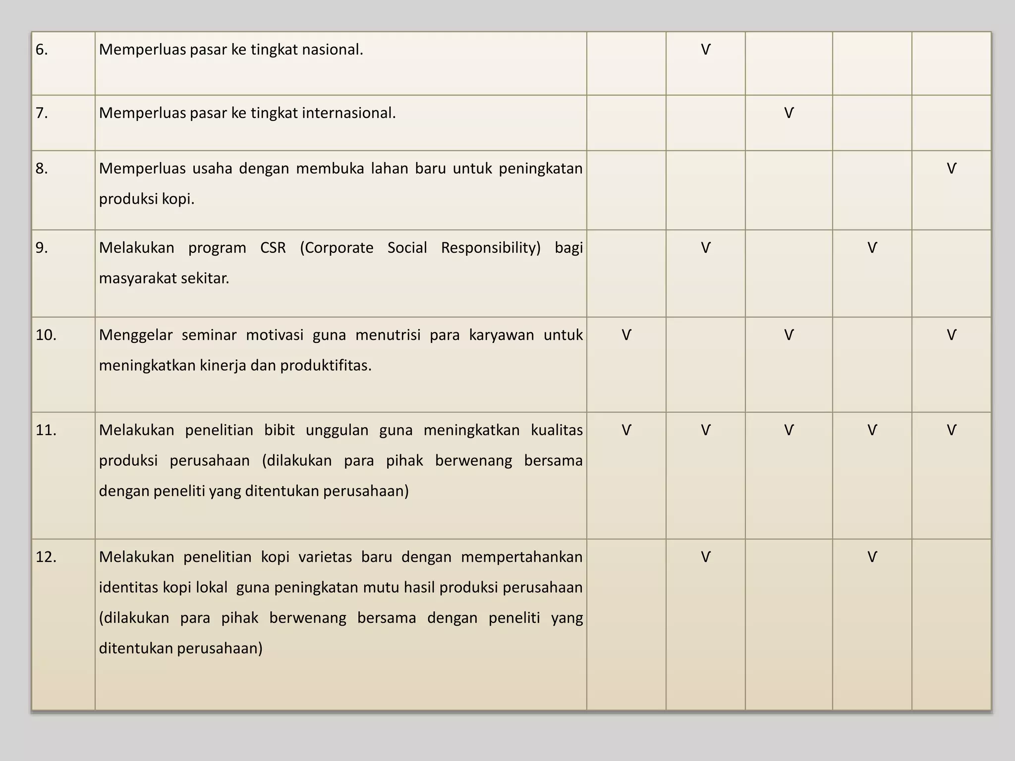 CONTOH RANCANGAN USAHA | PPT