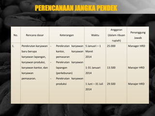 CONTOH RANCANGAN USAHA | PPT