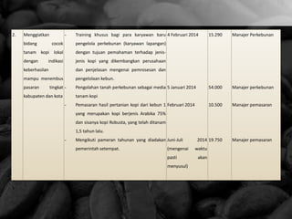 CONTOH RANCANGAN USAHA | PPT