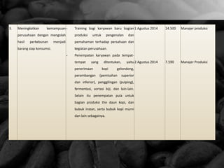 CONTOH RANCANGAN USAHA | PPT