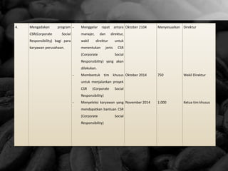 CONTOH RANCANGAN USAHA | PPT