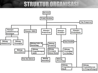 CONTOH RANCANGAN USAHA | PPT