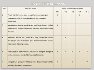CONTOH RANCANGAN USAHA | PPT