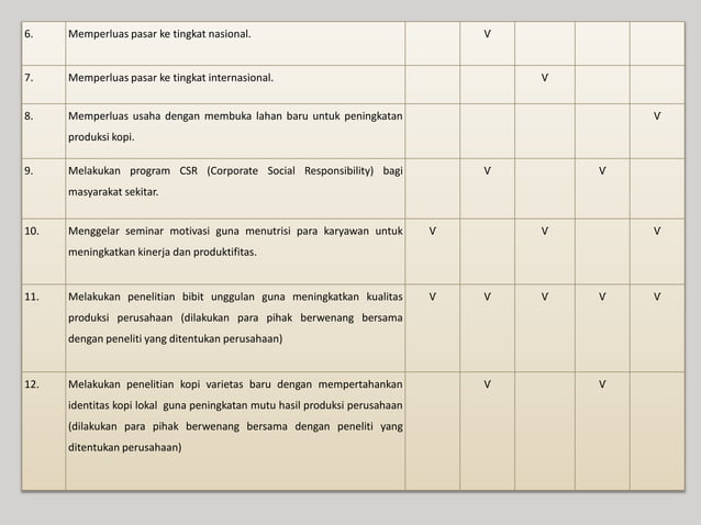 CONTOH RANCANGAN USAHA | PPT
