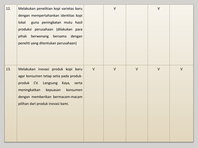 CONTOH RANCANGAN USAHA | PPT