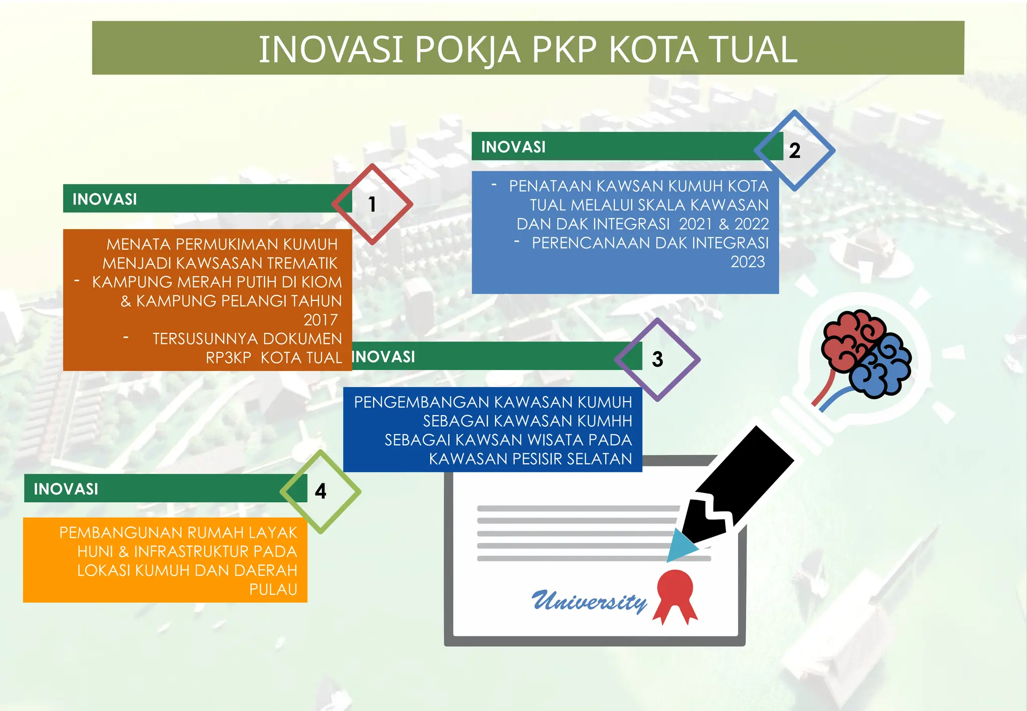 Profil Pokja PERUMAHAN DAN pERMUKIMAN Kota Tual .pptx