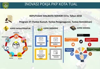 Profil Pokja PERUMAHAN DAN pERMUKIMAN Kota Tual .pptx