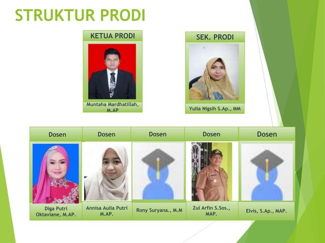 PROFIL PRODI Administrasi Publik 2021.pptx