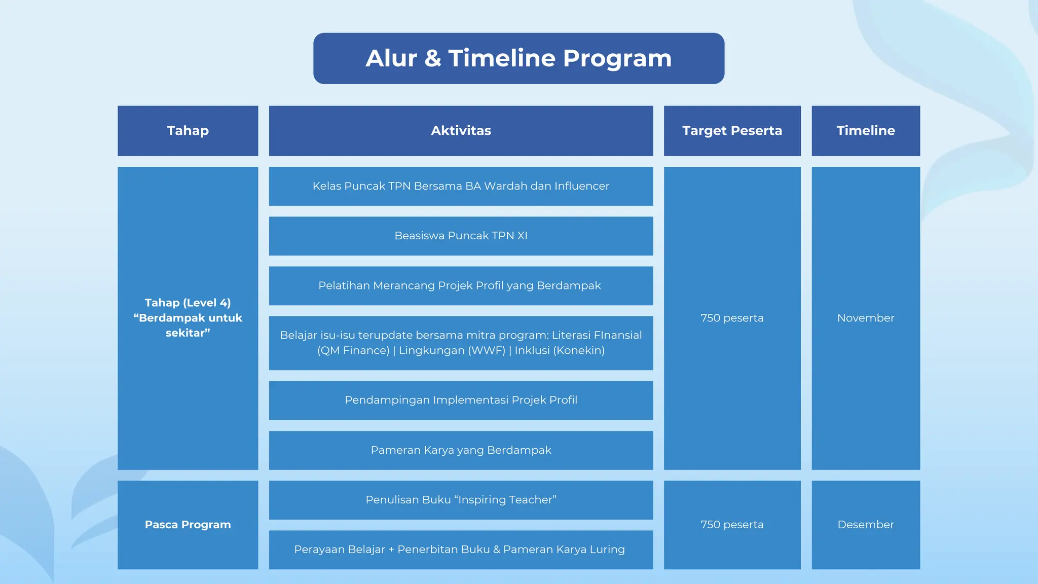Profil Program Wardah Inspiring Teachers WIT 2024.pdf