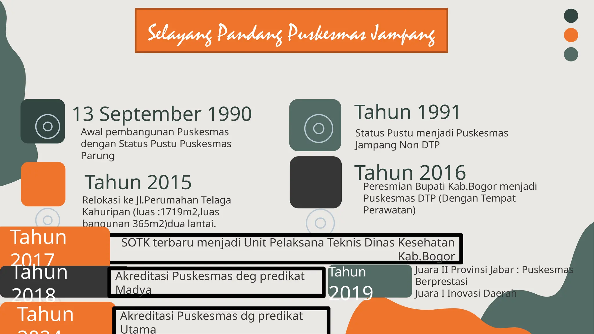 Profil Puskesmas Jampang 2025, perkembangan sejak berdiri dari tahun ...