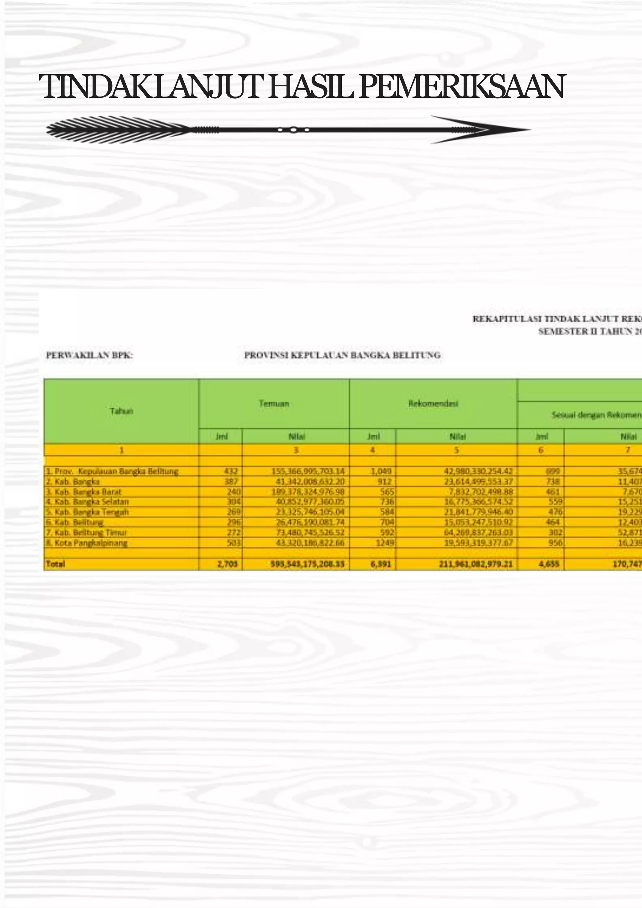 Profil pwk 2018 v4 compress | PDF