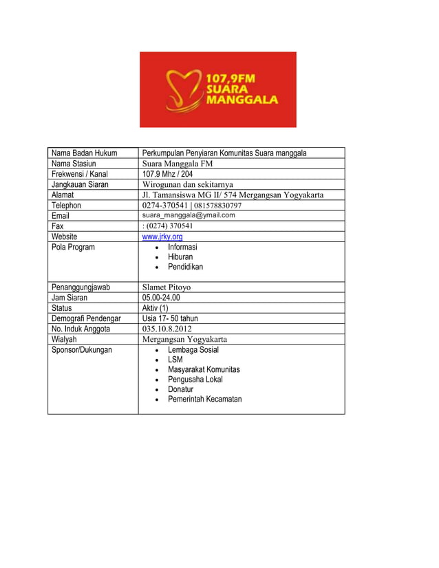 Profil radio suara manggala | DOCX