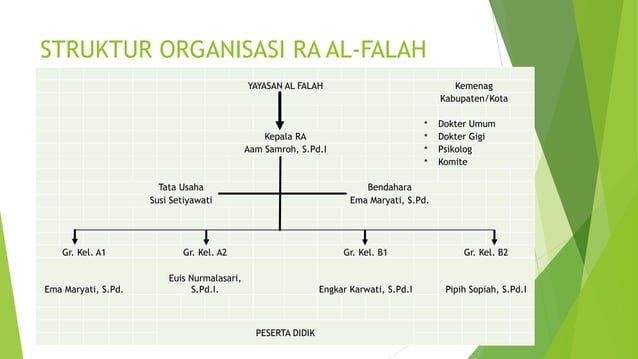 Profil raudhatul athfal (ra) al falah | PDF