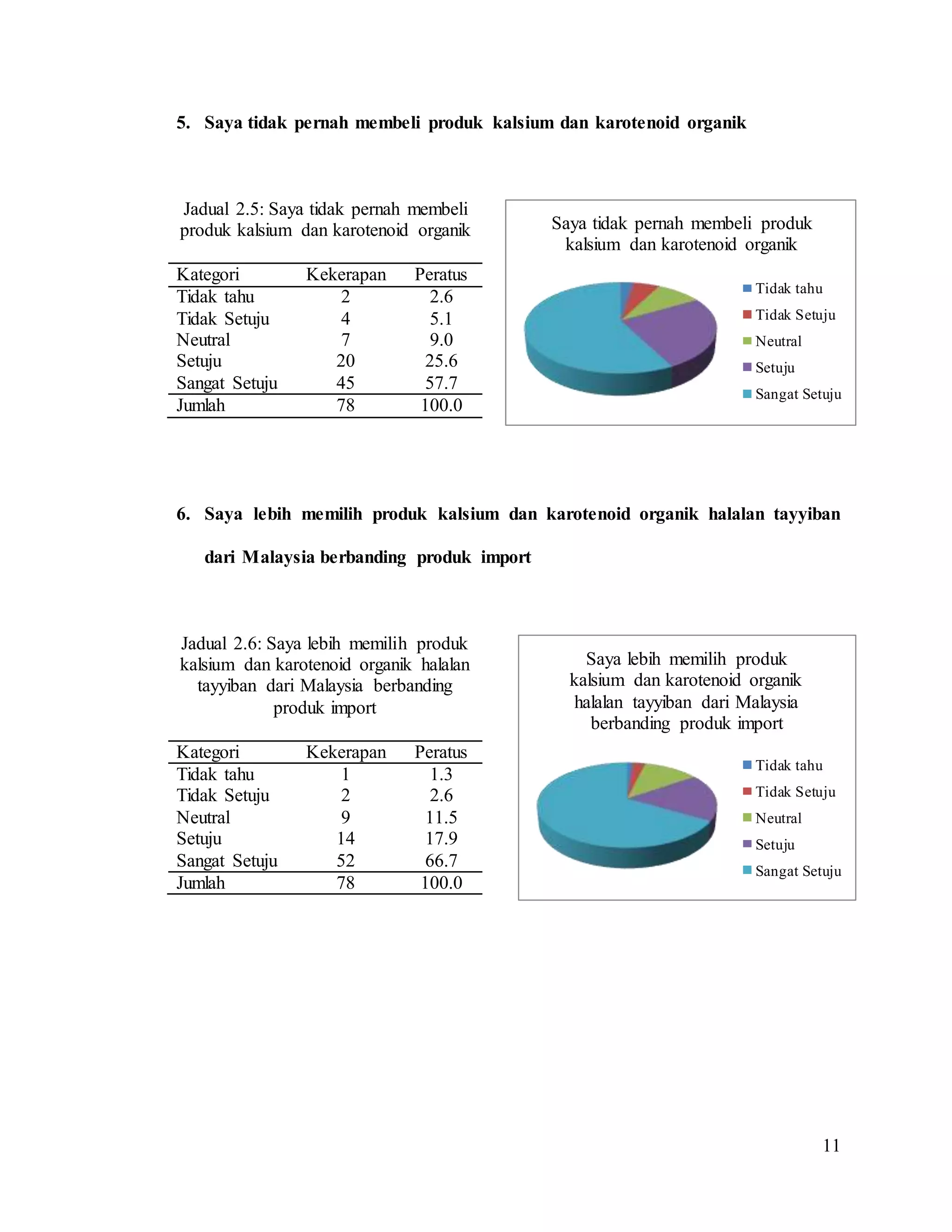 Profil responden kajian penerimaan pengguna produk cokelat calvita | DOCX