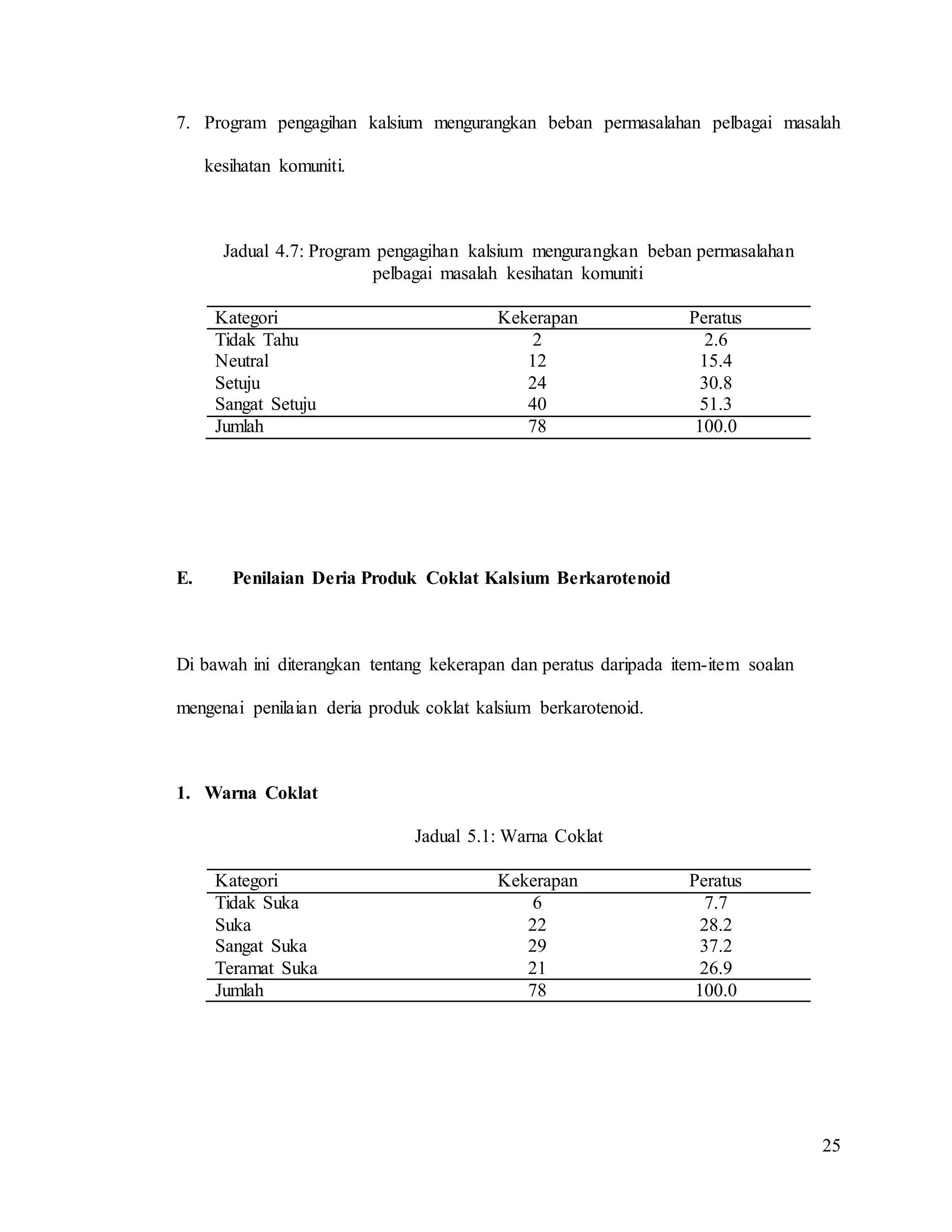 Profil responden kajian penerimaan pengguna produk cokelat calvita | DOCX