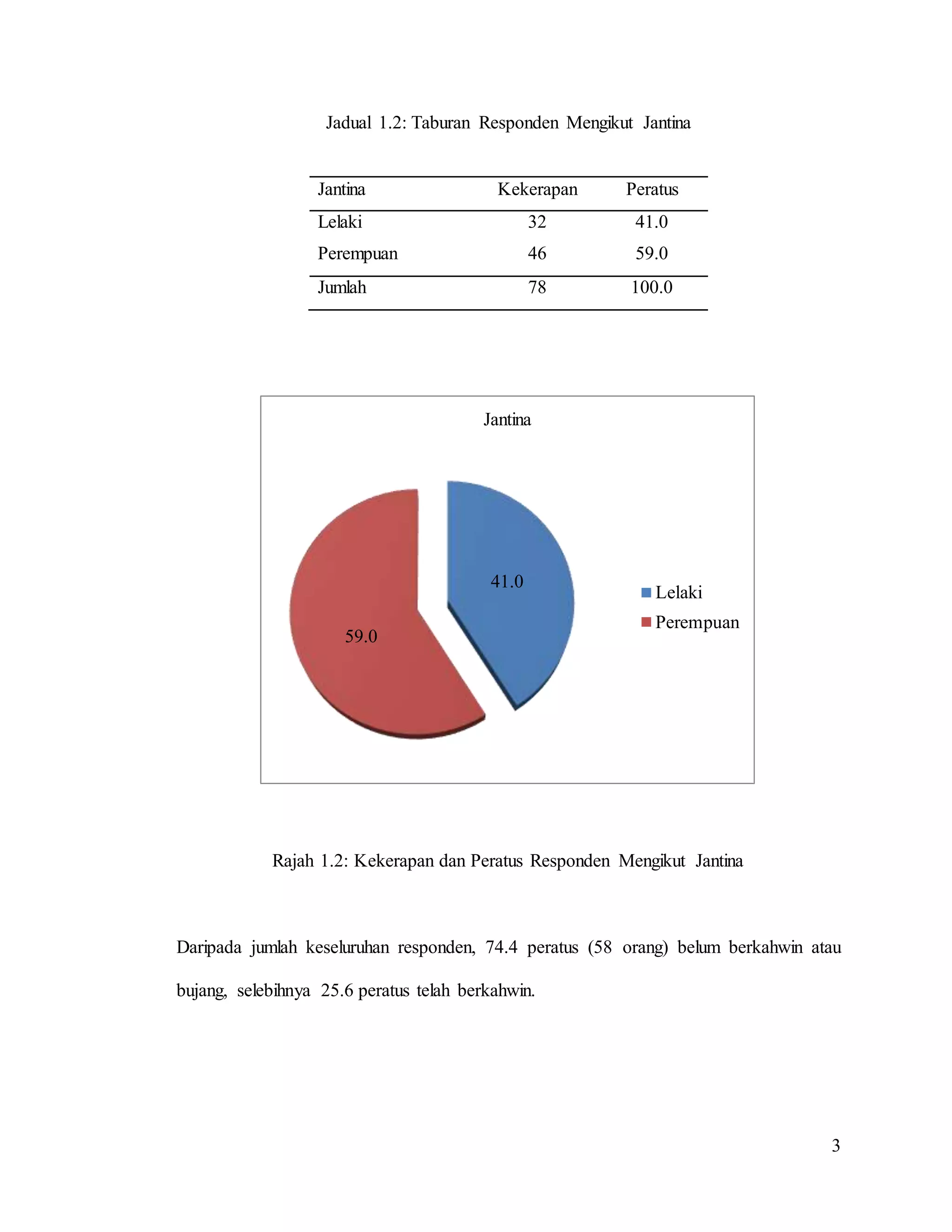 Profil responden kajian penerimaan pengguna produk cokelat calvita | DOCX