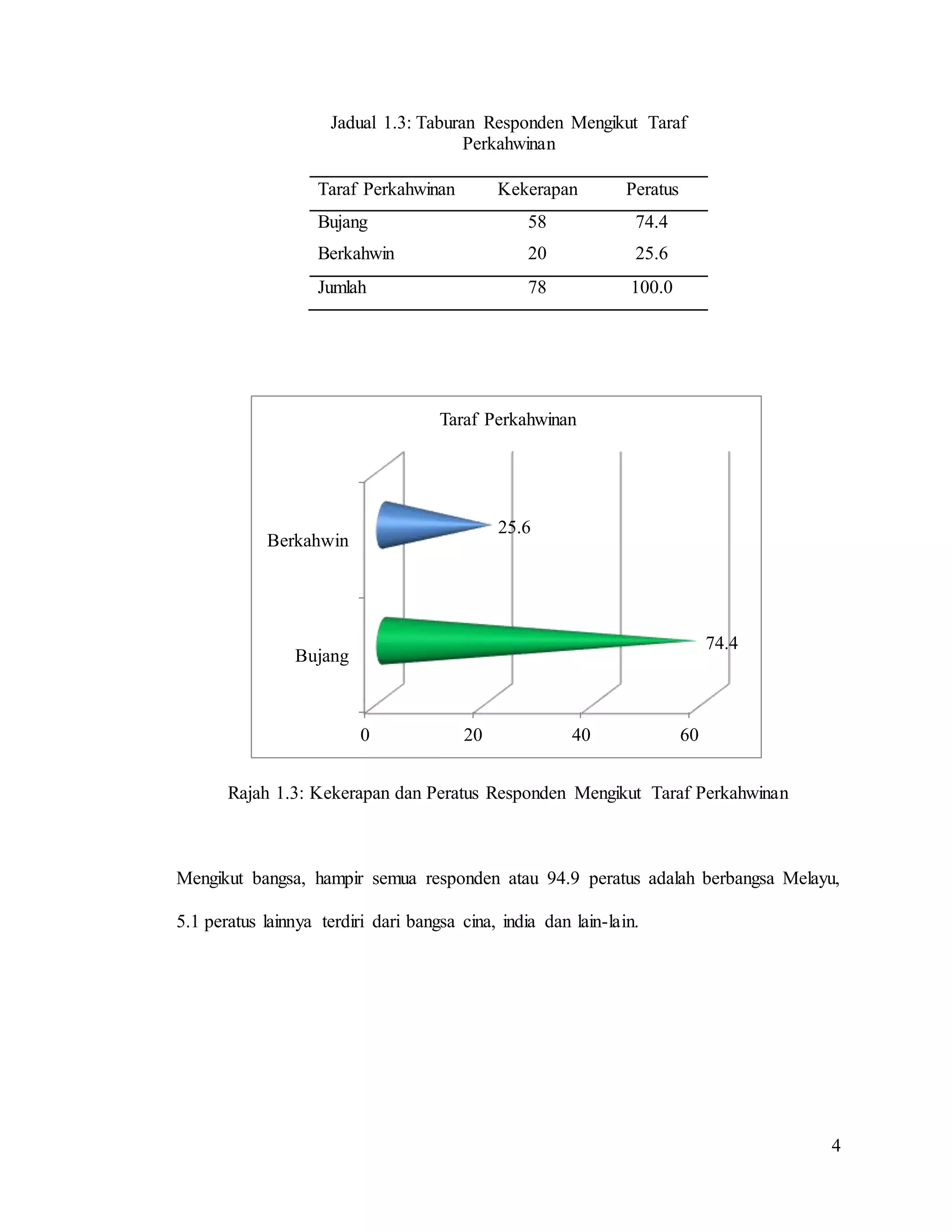 Profil responden kajian penerimaan pengguna produk cokelat calvita | DOCX