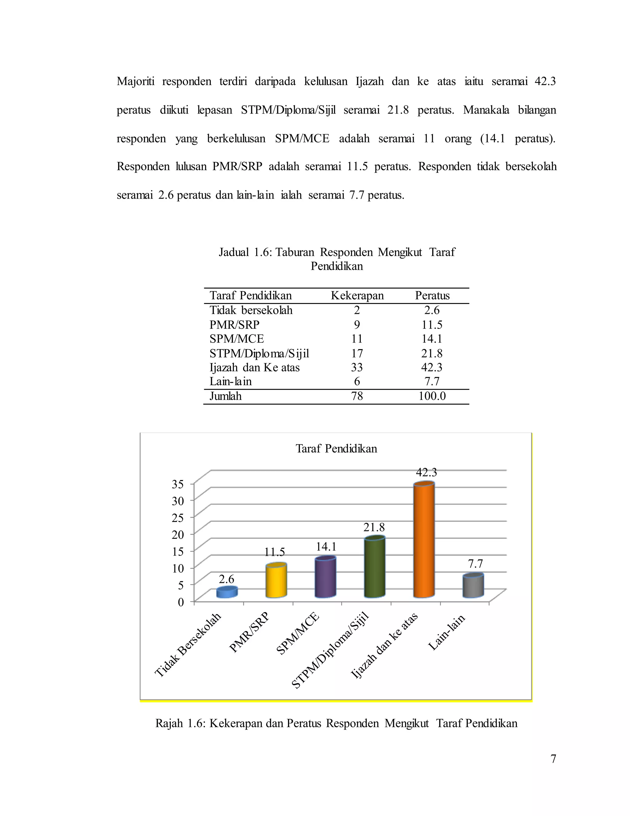 Profil responden kajian penerimaan pengguna produk cokelat calvita | DOCX