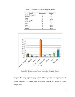 Profil responden kajian penerimaan pengguna produk cokelat calvita | DOCX