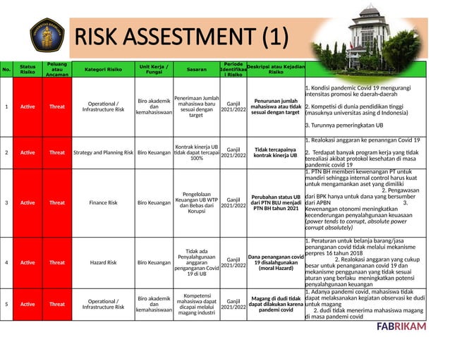 PROFIL RISIKO UNIVERSITAS BRAWIJAYA MALANG.pptx