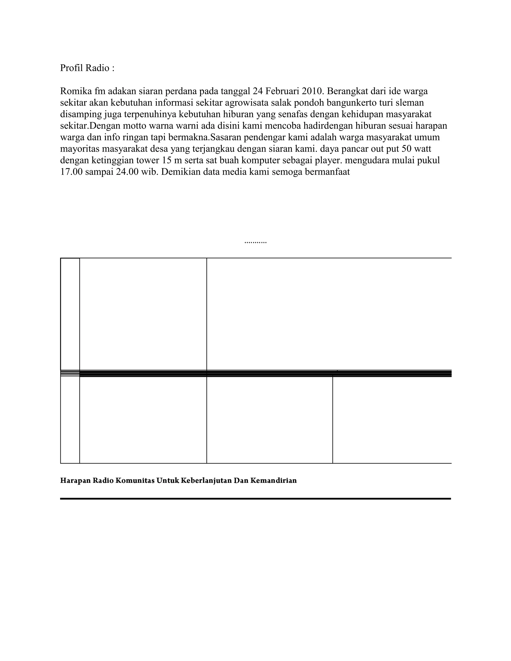 Profil romika fm | DOCX