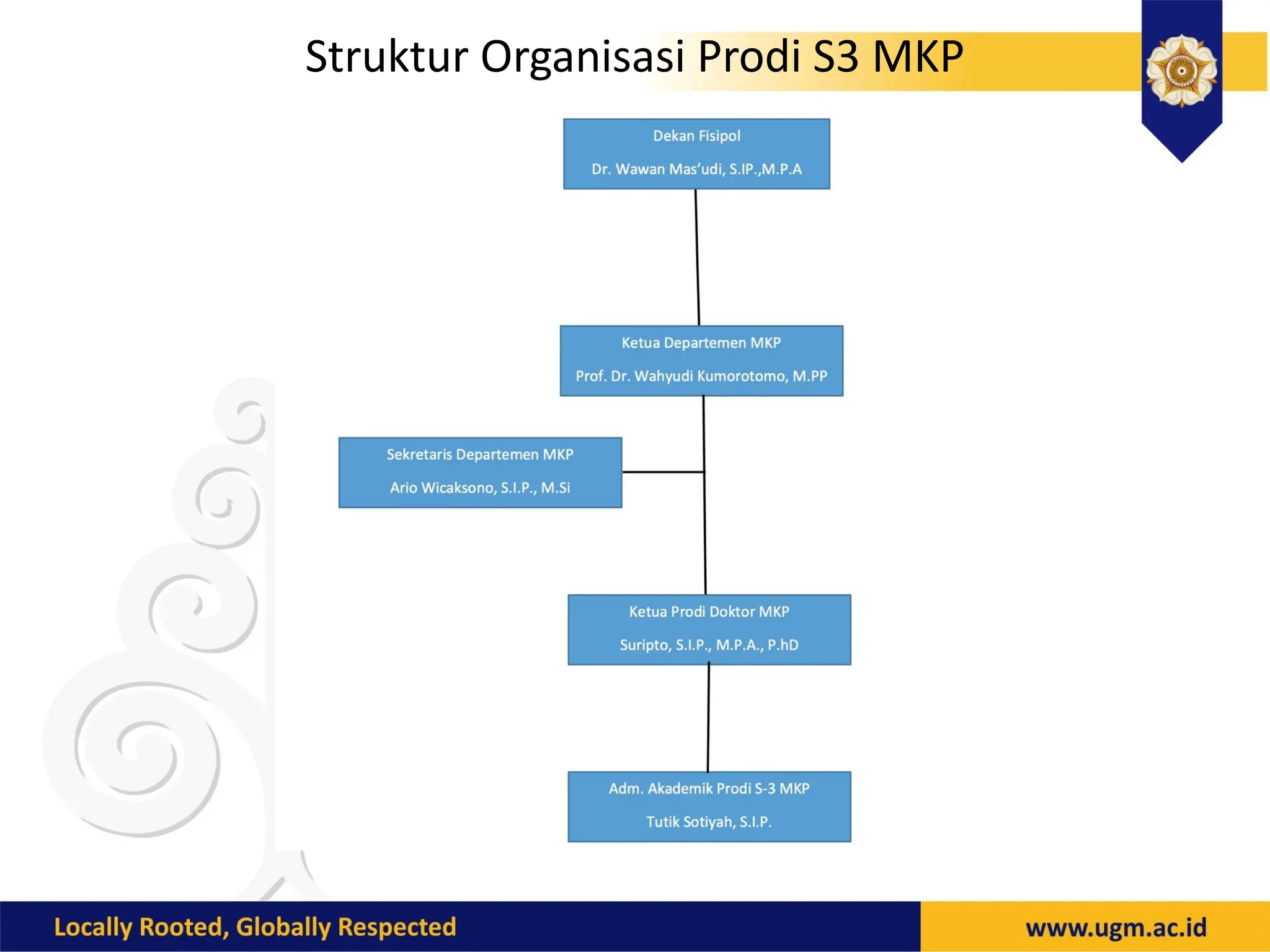 Profil S3 Manajemen dan Kebijakan Publik | PPT