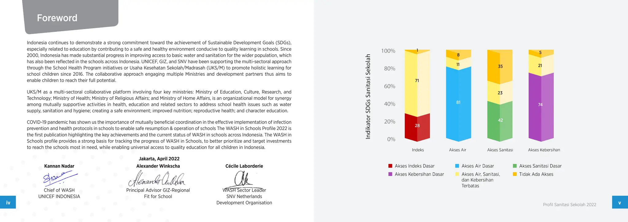 Profil Sanitasi Sekolah 2022 Final (minus ISBN).pdf