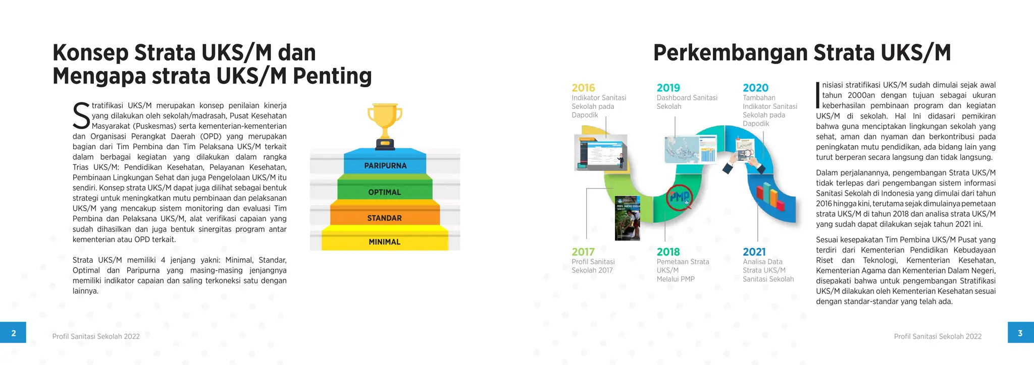 Profil Sanitasi Sekolah 2022 Final (minus ISBN).pdf