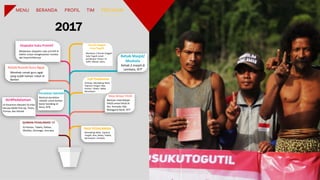 Profil sbn 2019 | PPTX