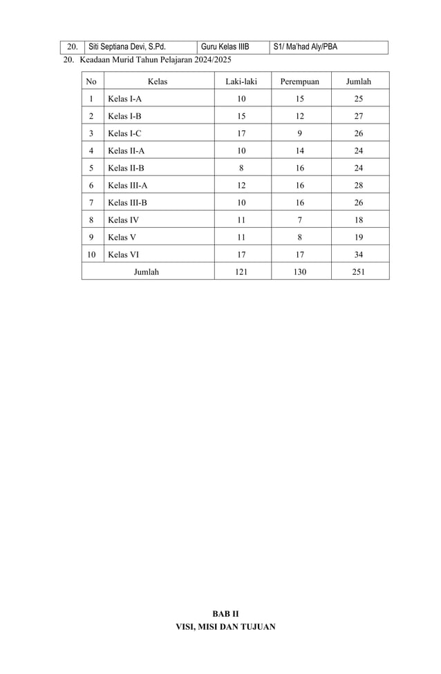 Profil SD Islam Darut Tauhid Tambakboyo.docx
