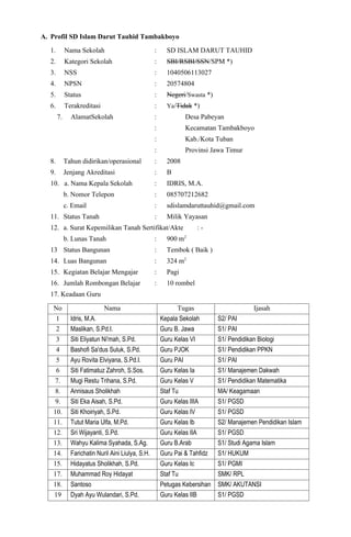 Profil SD Islam Darut Tauhid Tambakboyo.docx