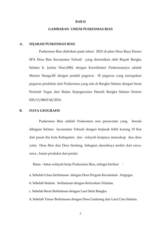 Profil sdmk rias 2012 by Muhammad Iman,SST | PDF