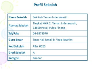 Profil sekolah | PPT