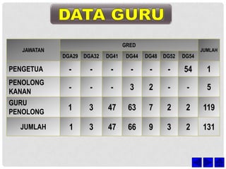 Profil sekolah 2013 | PPTX