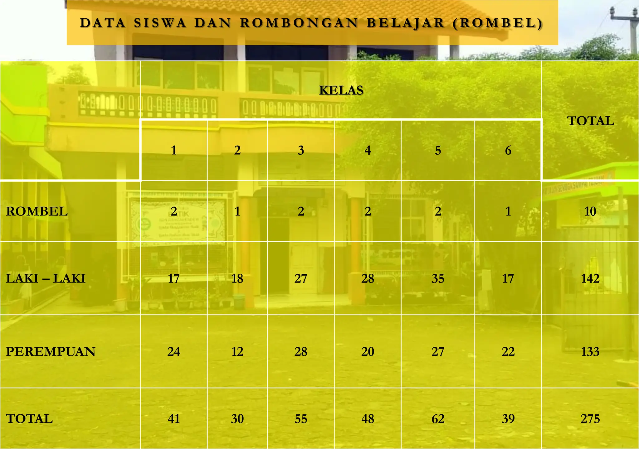 contoh contoh contoh contoh Profil Sekolah | PPTX