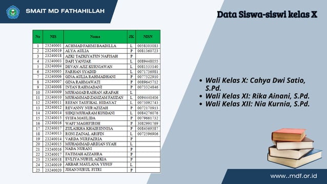 Profil Sekolah SMAIT MD Fathahillah, Berkarakter | PDF