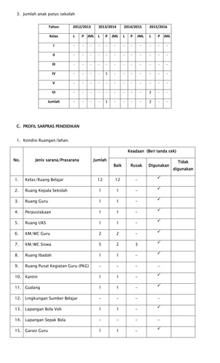 Profil sekolah 2016 | PDF